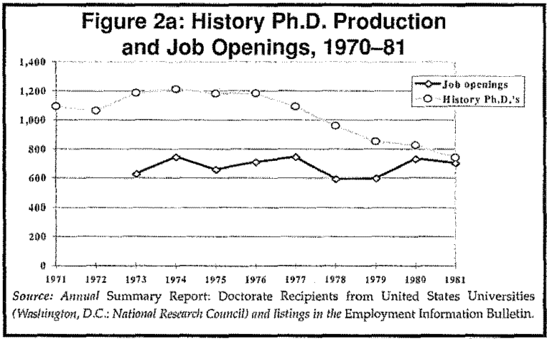 The Job Crisis of the 1970s – AHA