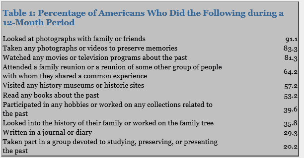 Professional Historians and Popular Historymakers – AHA