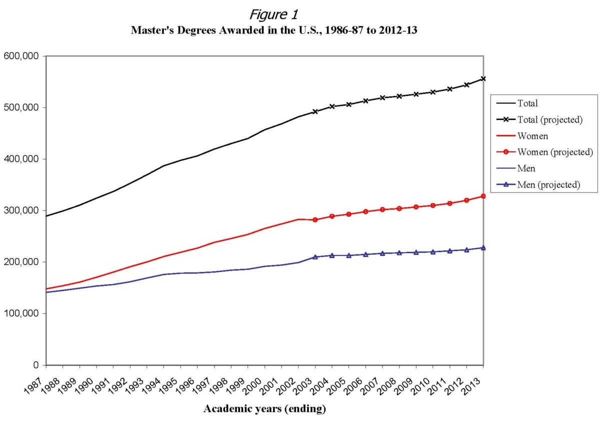 II. The History Master’s Degree: A Snapshot in Statistics – AHA
