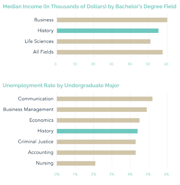 What Can You Do with That History Degree? - AHA