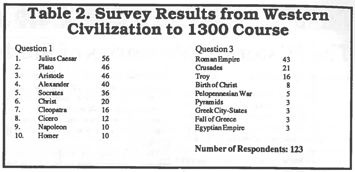 The Historical Memories of Students – AHA