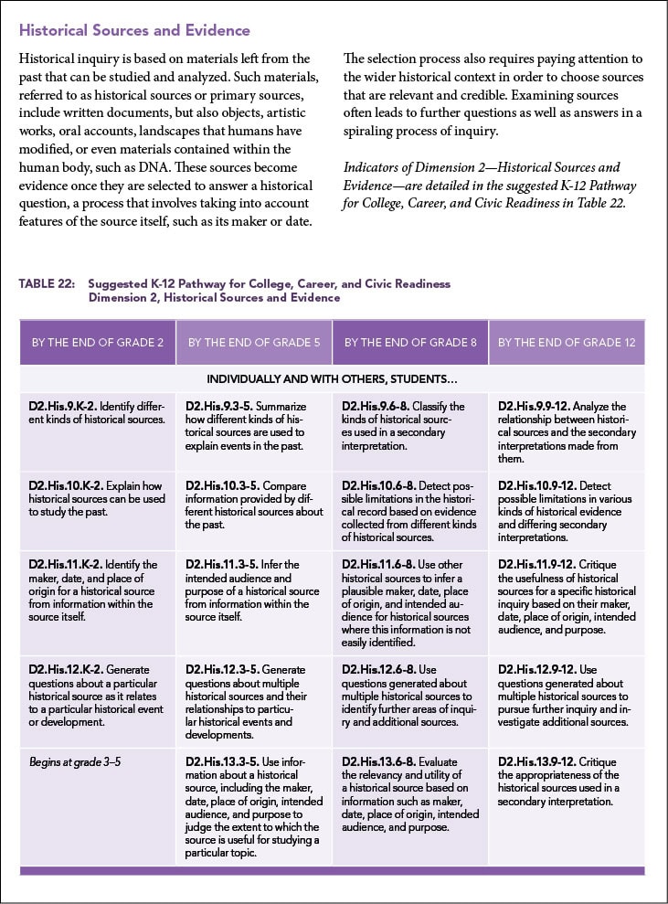 The C3 Framework – AHA