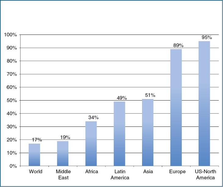 Department Specializations and the History Major – AHA