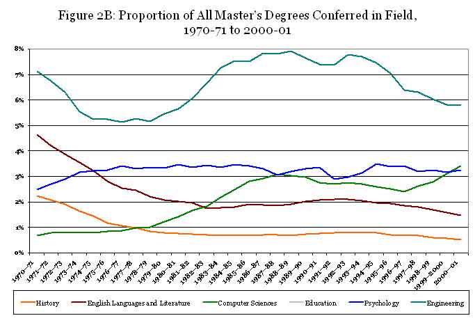 History Takes a Tumble in Degrees Conferred – AHA