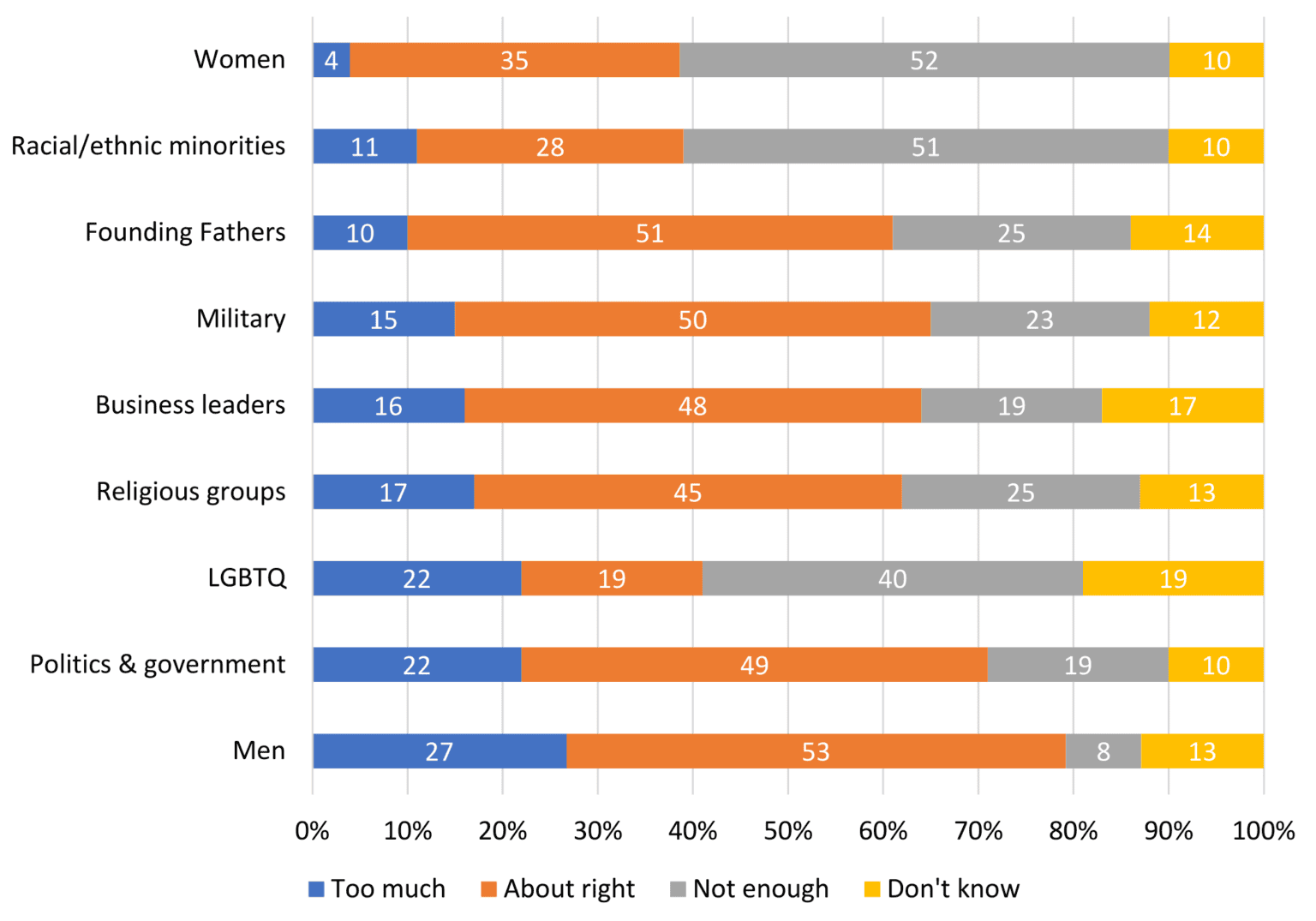 A Snapshot of the Public’s Views on History
