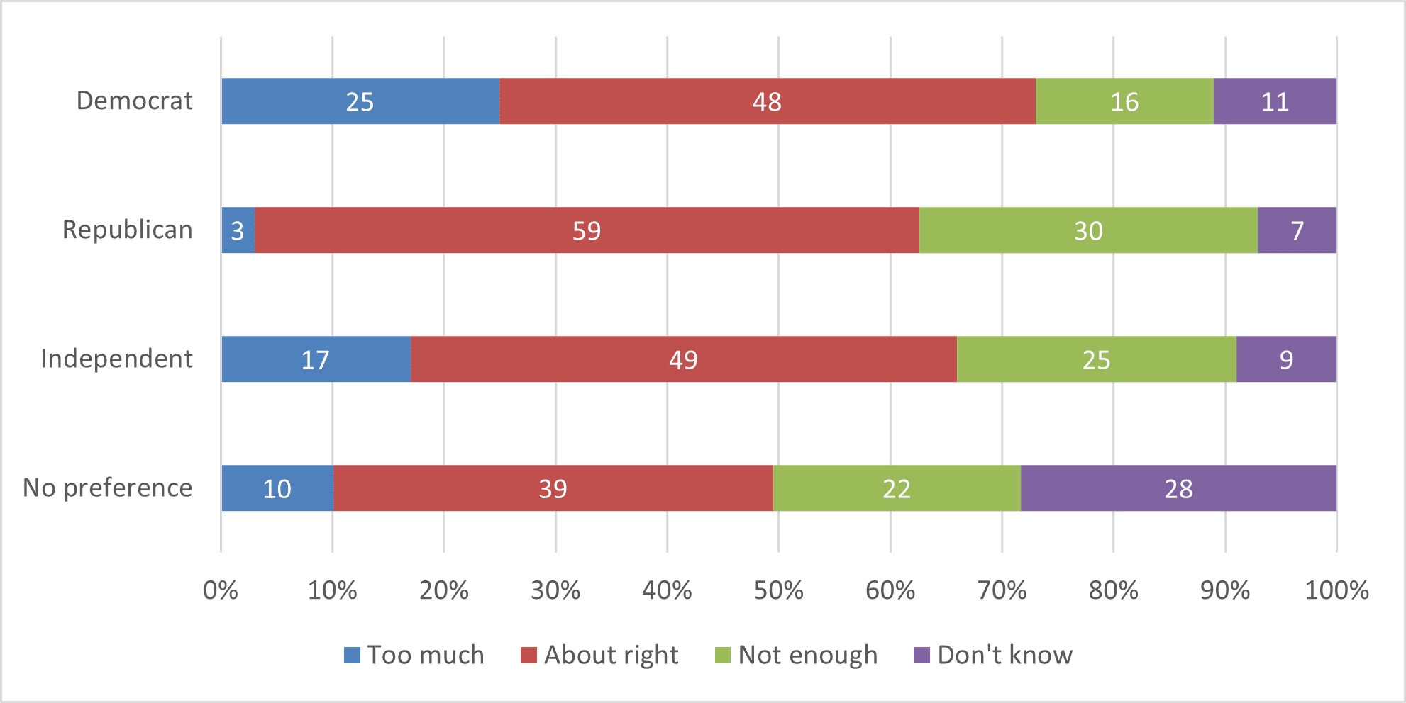8. How Much Does the Public Value the Field of History and Historians ...
