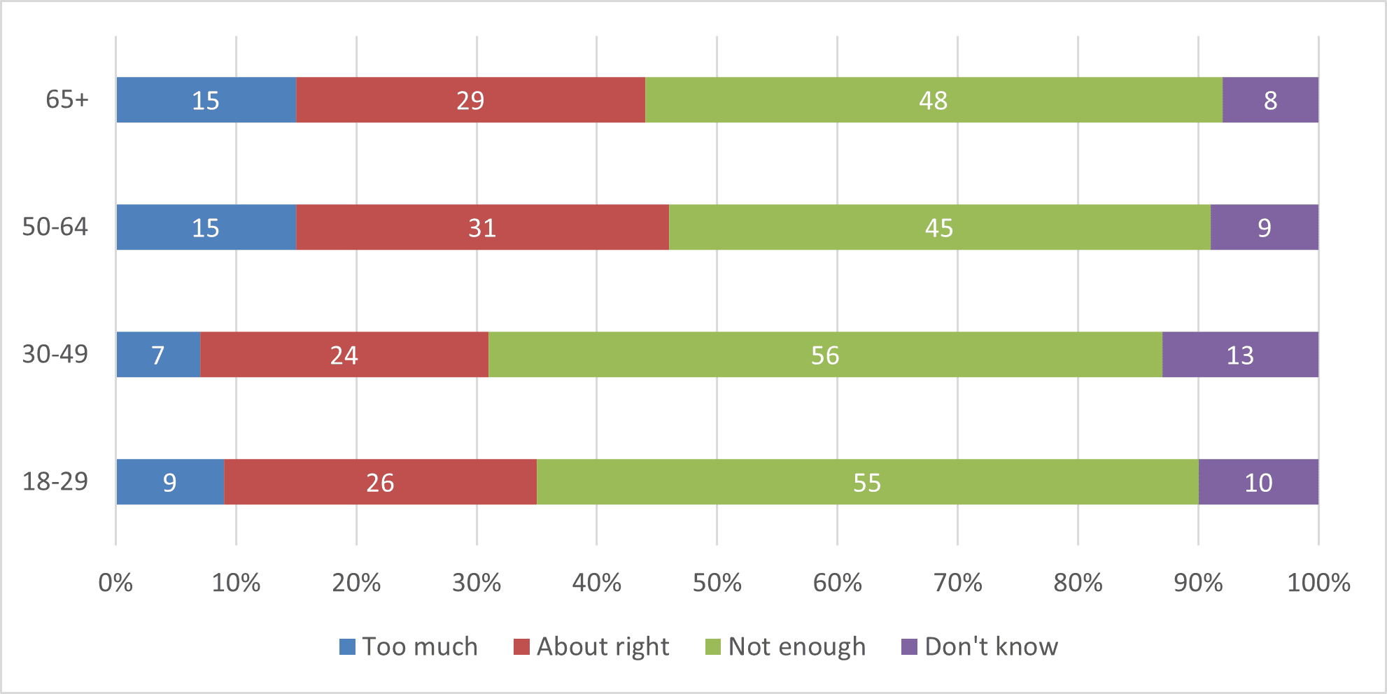 8. How Much Does the Public Value the Field of History and Historians ...