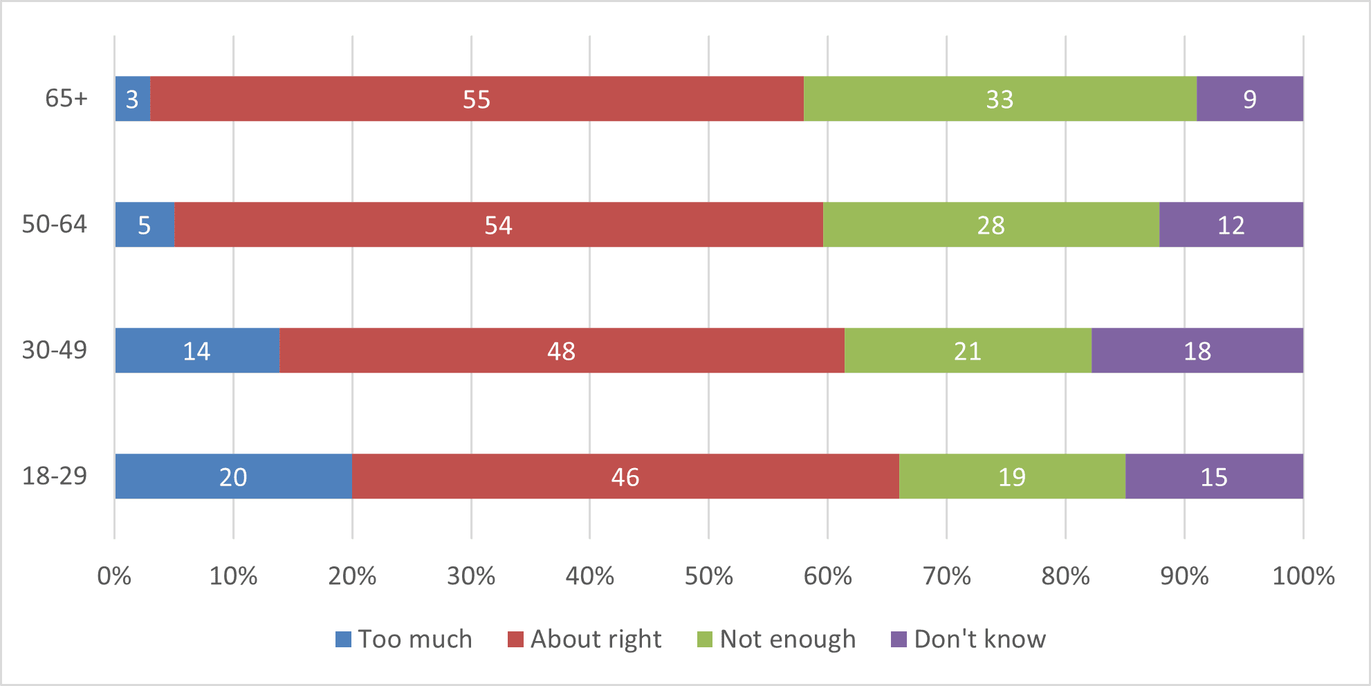8. How Much Does the Public Value the Field of History and Historians ...