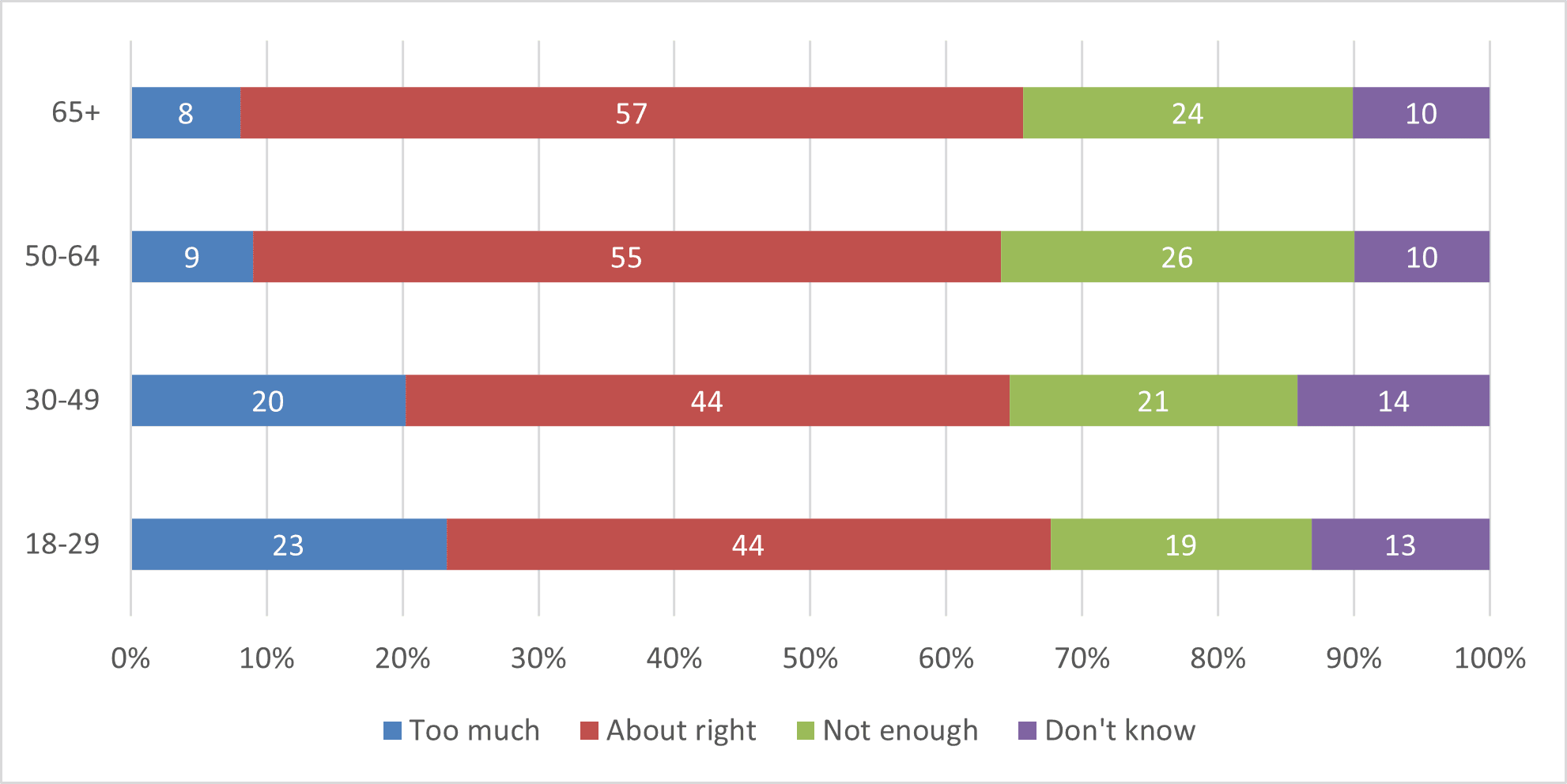 8. How Much Does the Public Value the Field of History and Historians ...