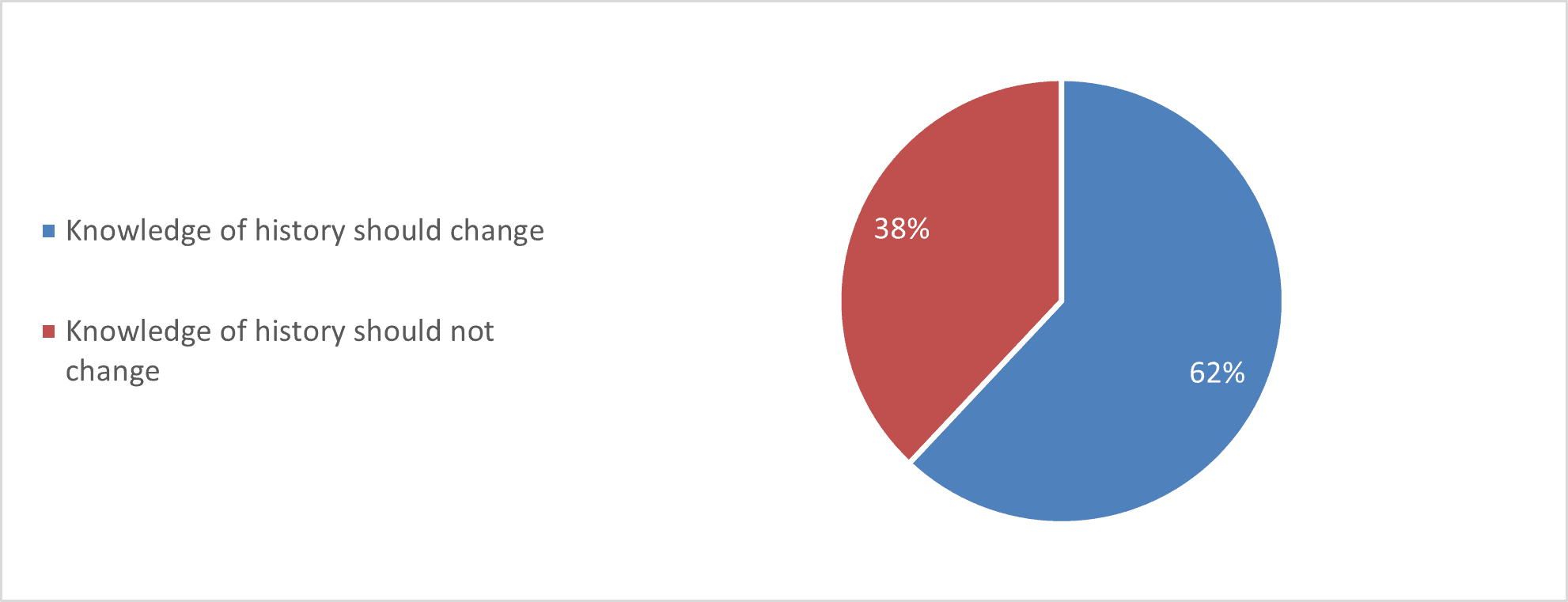 9. What Are the Public’s Attitudes toward a Changing and Uncomfortable ...