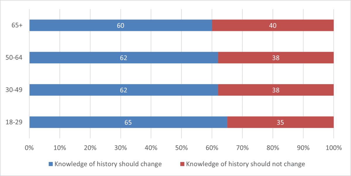 9. What Are the Public’s Attitudes toward a Changing and Uncomfortable ...