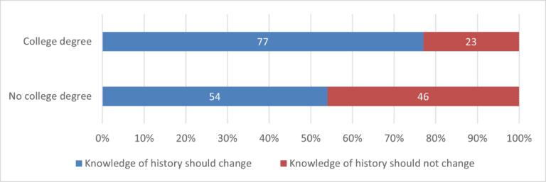 9. What Are the Public’s Attitudes toward a Changing and Uncomfortable ...