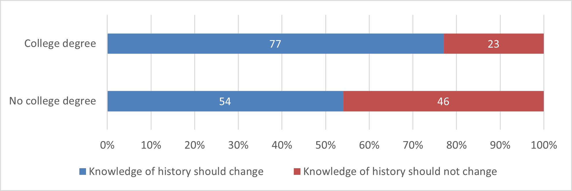 9. What Are the Public’s Attitudes toward a Changing and Uncomfortable ...