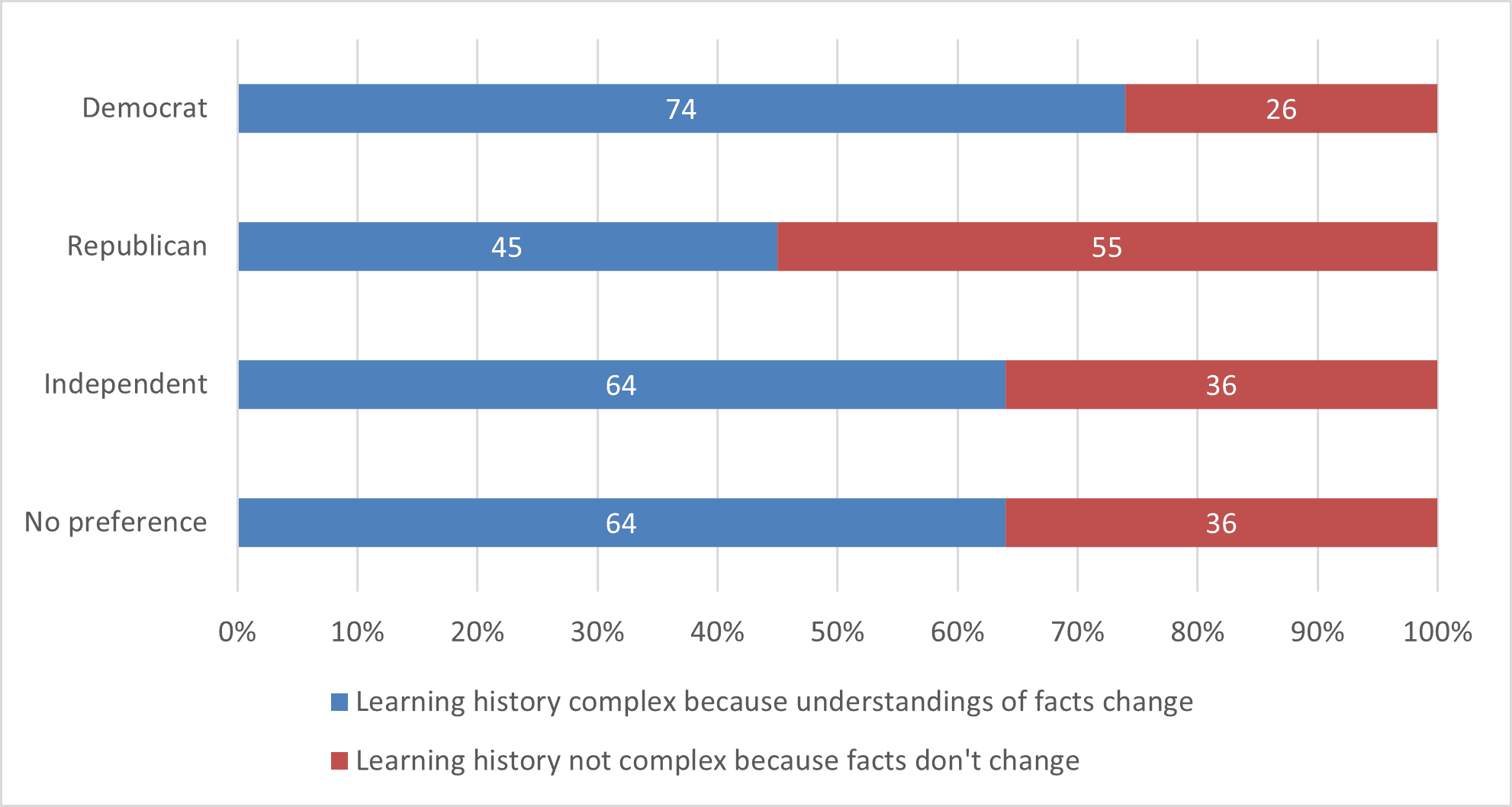 9. What Are the Public’s Attitudes toward a Changing and Uncomfortable ...