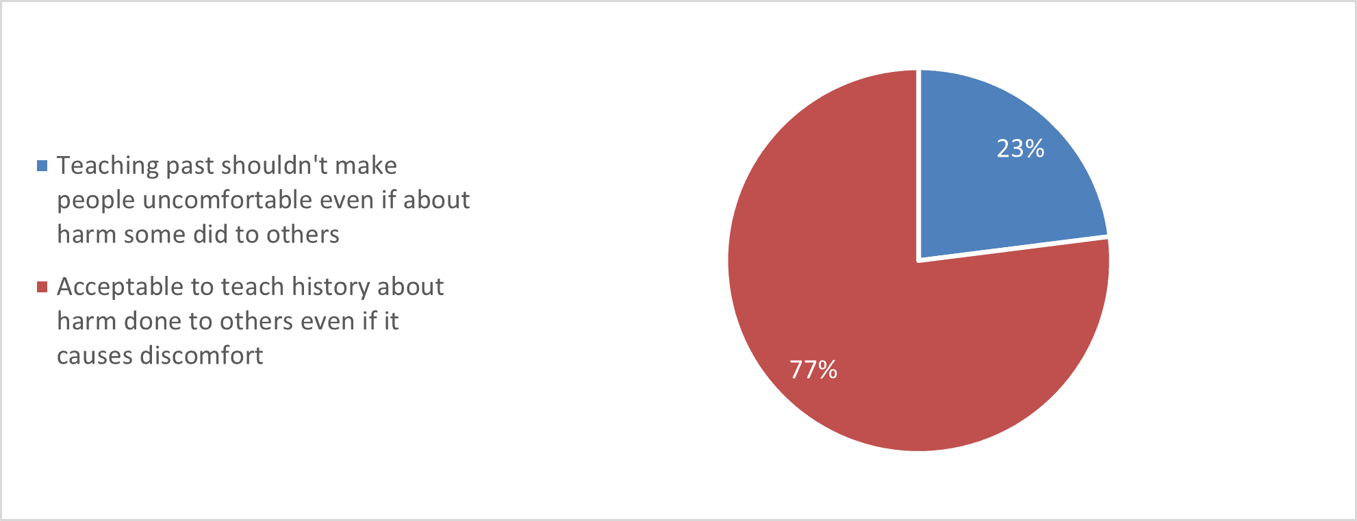 9. What Are the Public’s Attitudes toward a Changing and Uncomfortable ...