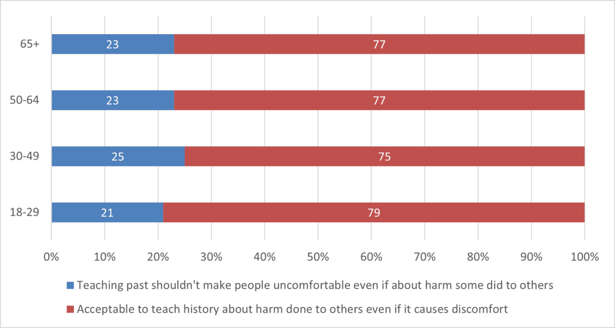 9. What Are the Public’s Attitudes toward a Changing and Uncomfortable ...