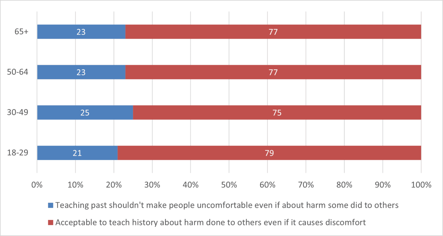 9. What Are the Public’s Attitudes toward a Changing and Uncomfortable ...