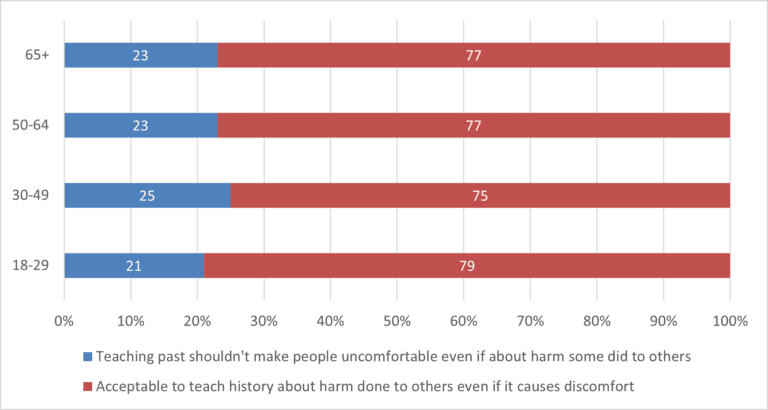9. What Are the Public’s Attitudes toward a Changing and Uncomfortable ...