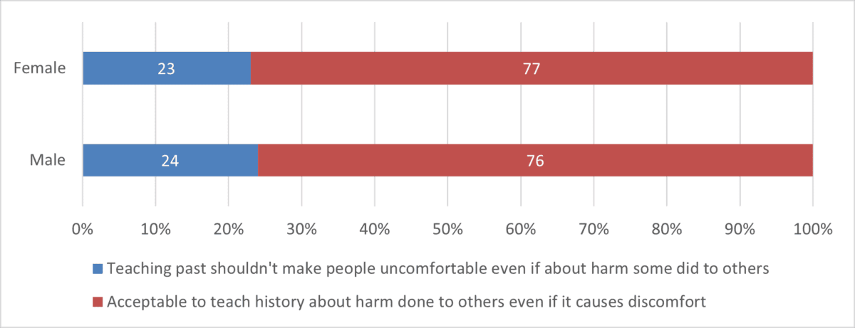 9. What Are the Public’s Attitudes toward a Changing and Uncomfortable ...