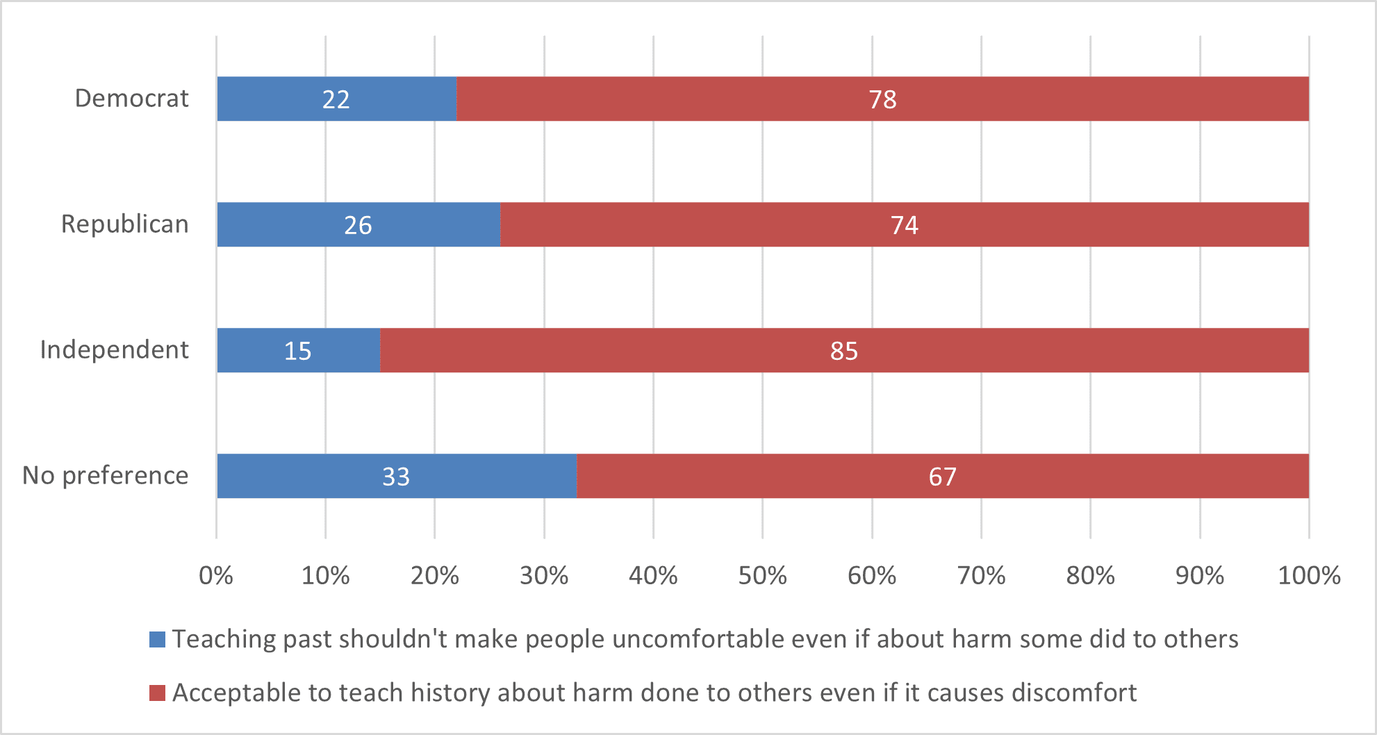 9. What Are the Public’s Attitudes toward a Changing and Uncomfortable ...