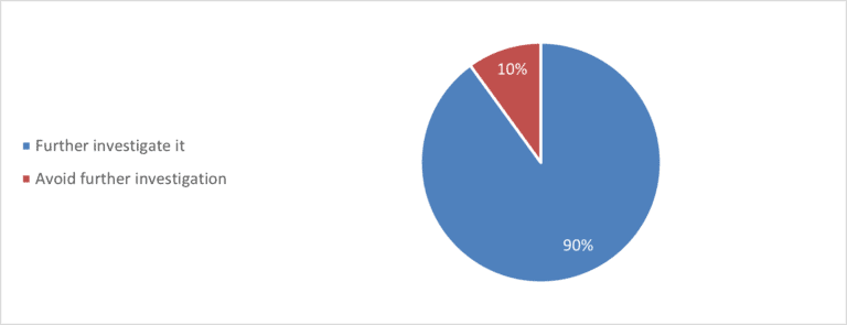 9. What Are the Public’s Attitudes toward a Changing and Uncomfortable ...
