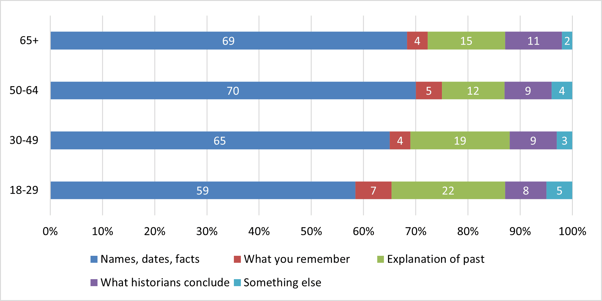 1. How Does the Public Define “History”? - AHA