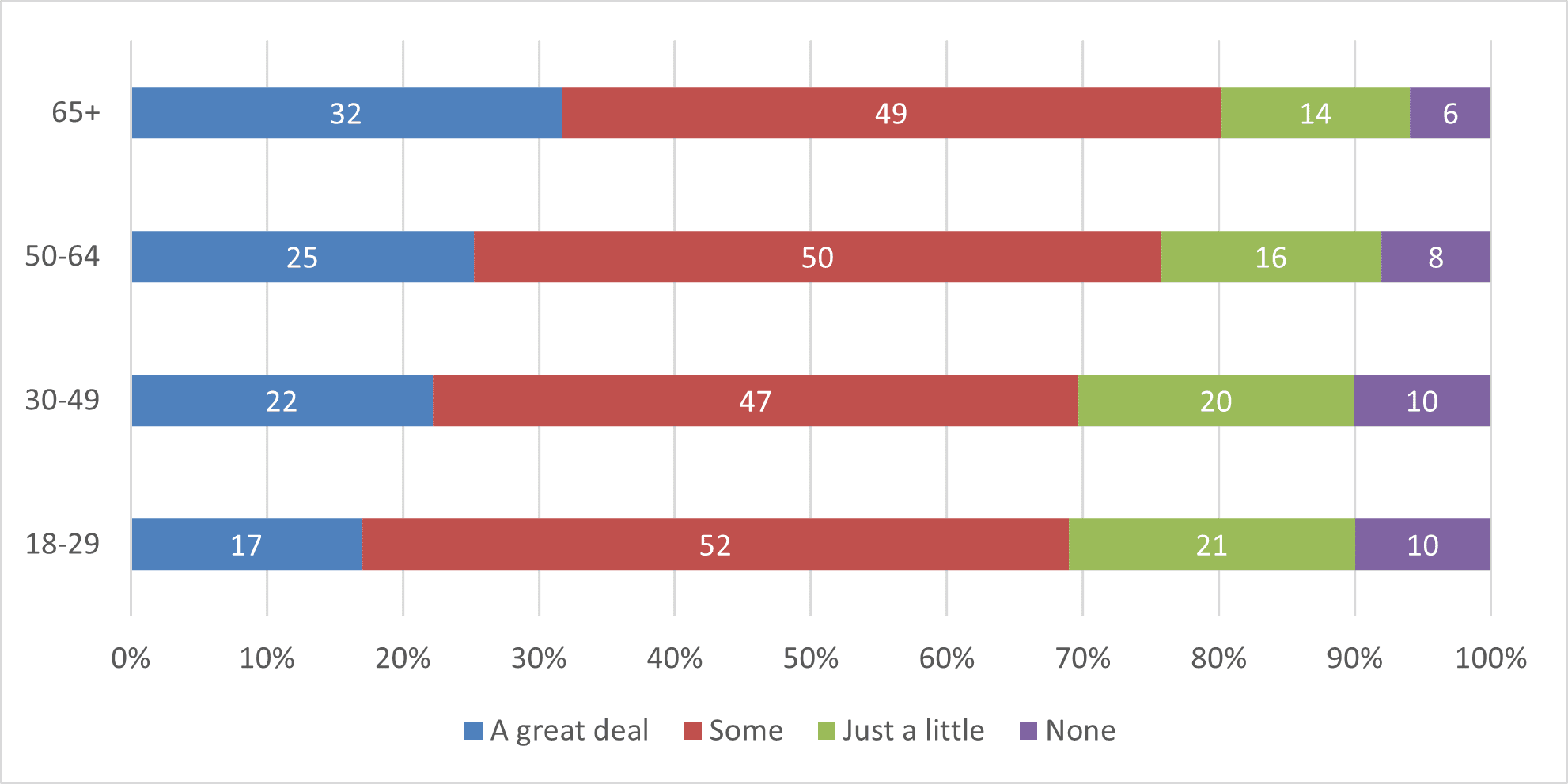 4. Which Sources of the Past Are Viewed as Trustworthy?
