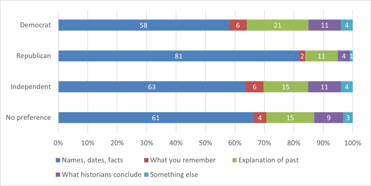 1. How Does the Public Define “History”? - AHA