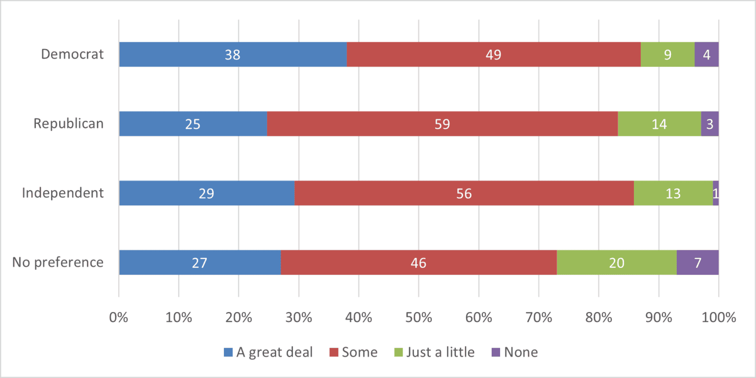 4. Which Sources of the Past Are Viewed as Trustworthy?