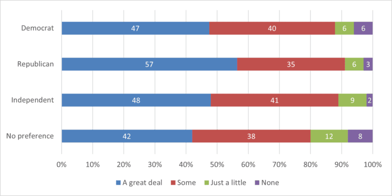 4. Which Sources of the Past Are Viewed as Trustworthy?