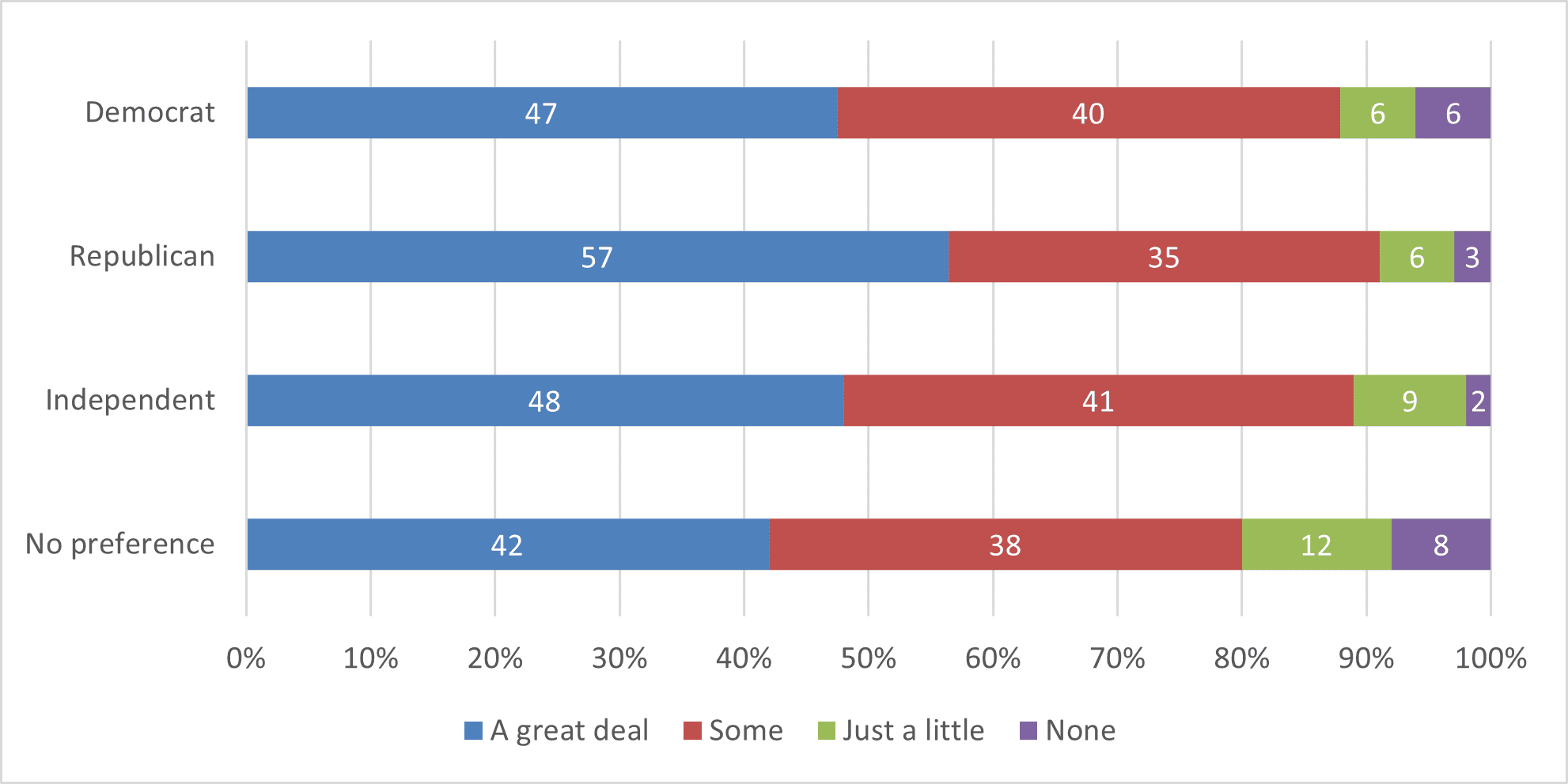 4. Which Sources of the Past Are Viewed as Trustworthy?