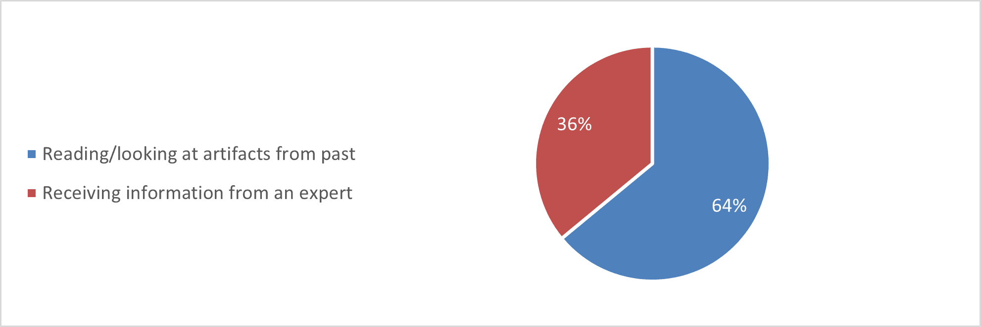 5. How Does the Public Want to Learn about the Past? - AHA