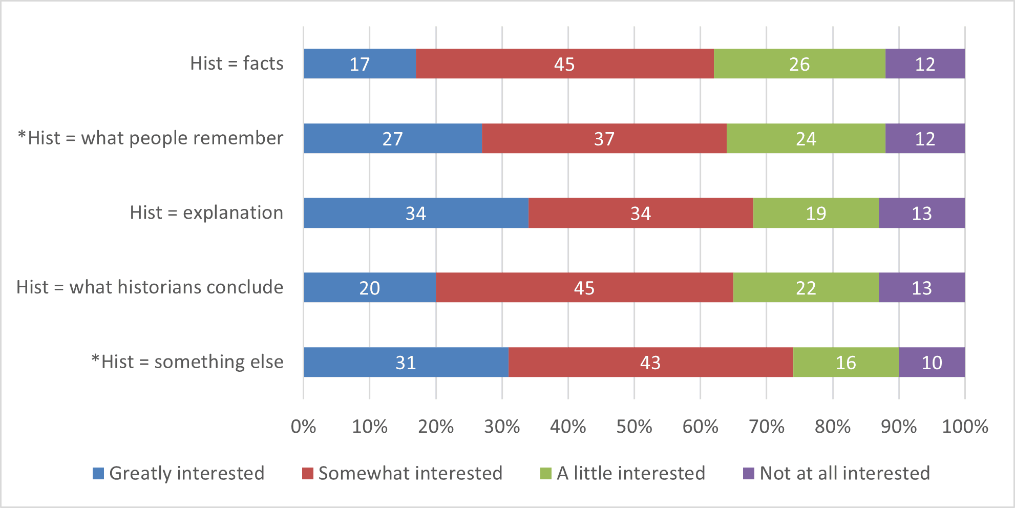 1. How Does the Public Define “History”? - AHA