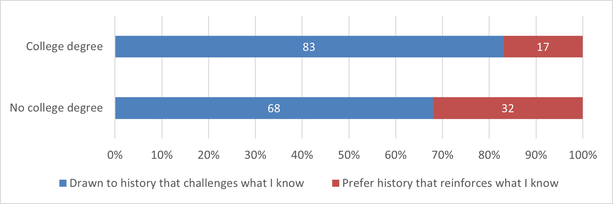 5. How Does the Public Want to Learn about the Past? - AHA