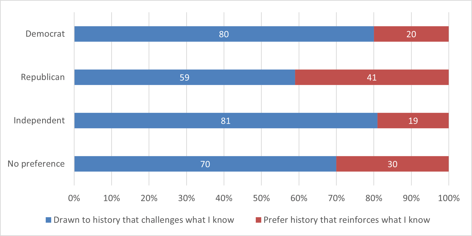 5. How Does the Public Want to Learn about the Past? - AHA