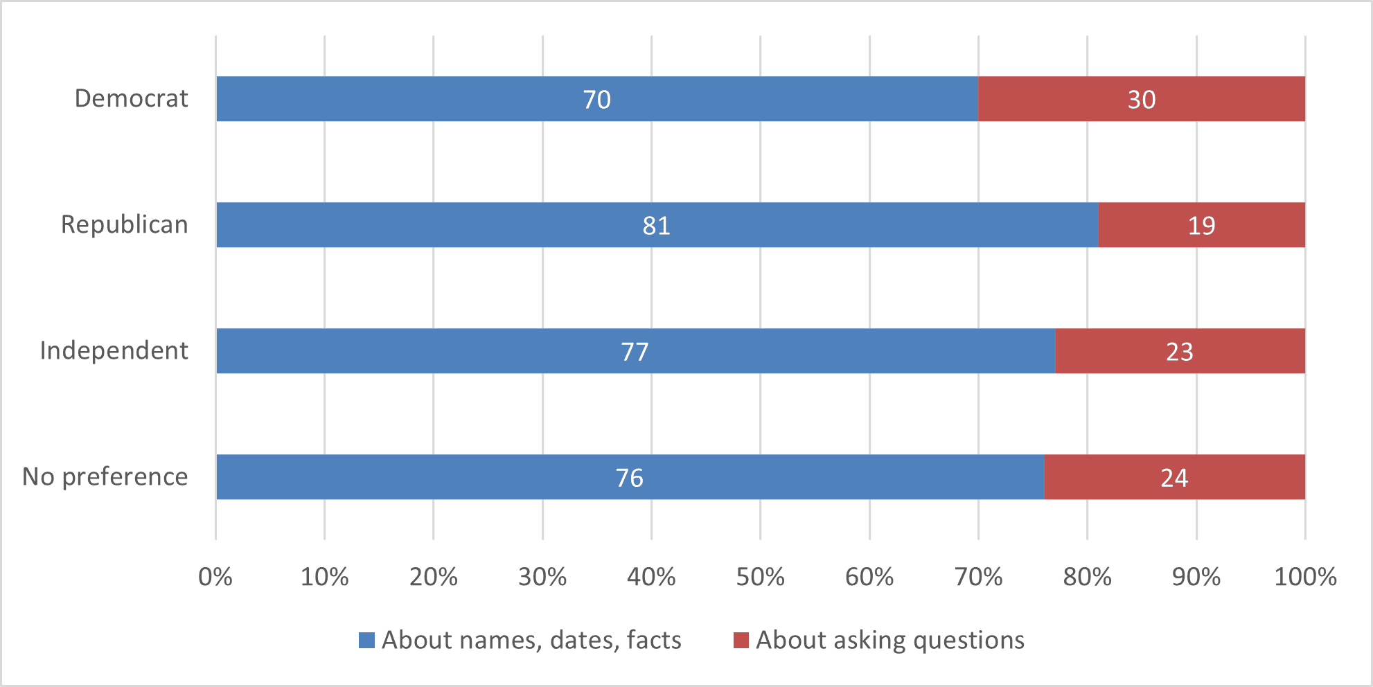 6. What Have the Public’s History Education Experiences Been Like? - AHA