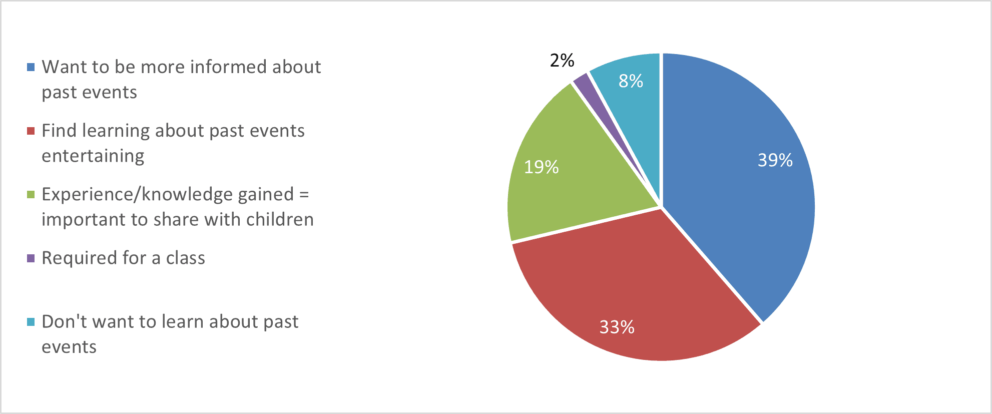 2. Why Does the Public Care about the Past (If It Cares at All)?