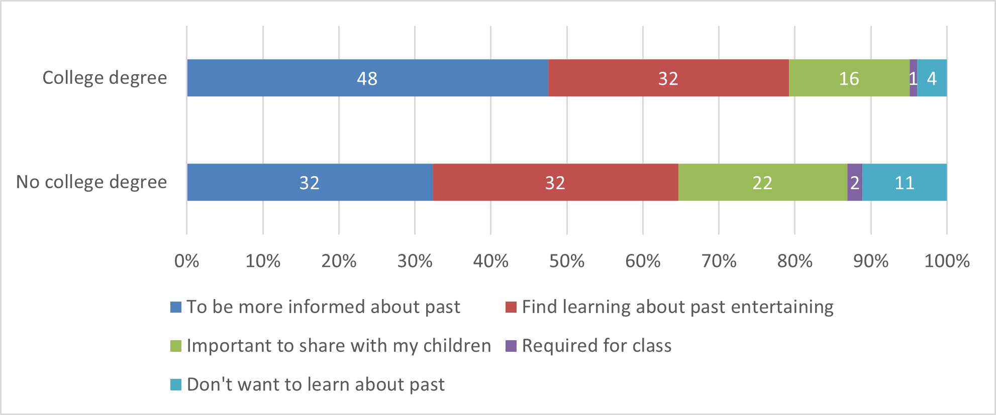 2. Why Does the Public Care about the Past (If It Cares at All)?
