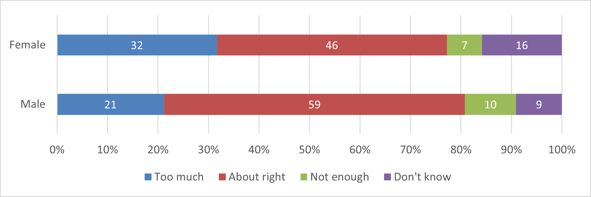 8. How Much Does the Public Value the Field of History and Historians ...