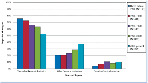 What Makes a Successful Academic Career in History? – AHA