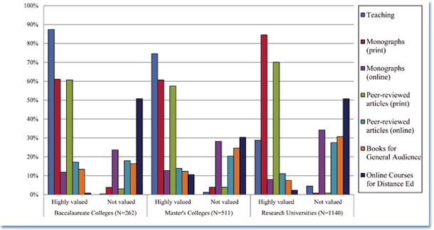 What Makes a Successful Academic Career in History? – AHA