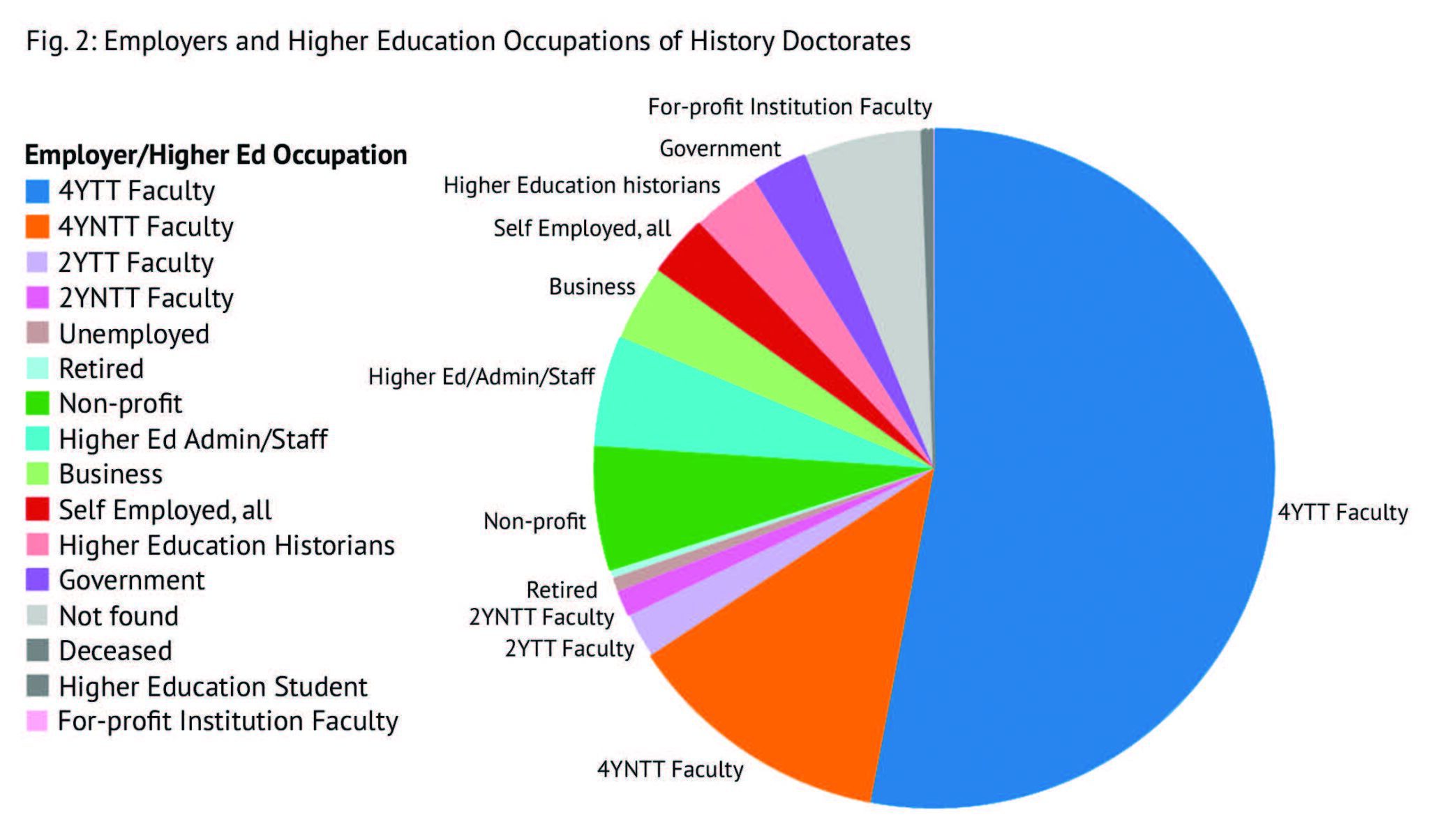Where Do Historians Work? – AHA