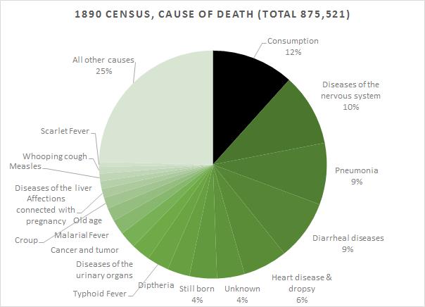 Humanizing Data: Making Sense of Research on Tuberculosis – AHA