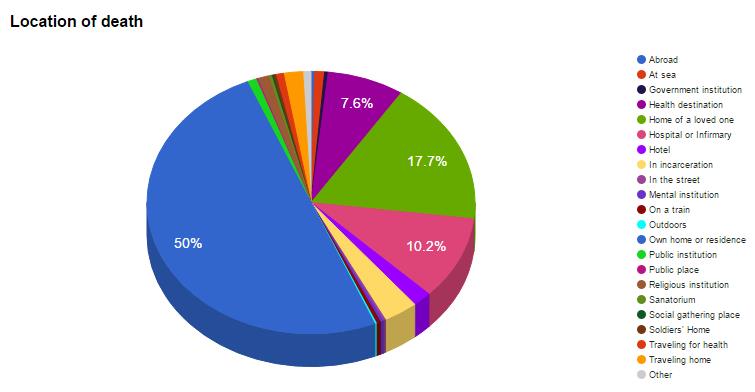 Humanizing Data: Making Sense of Research on Tuberculosis – AHA