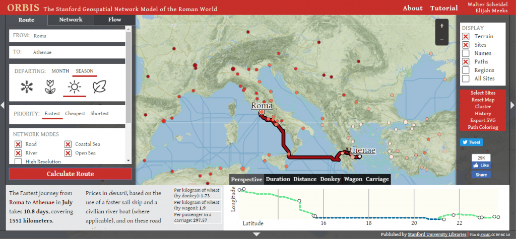 Teaching with ORBIS – AHA