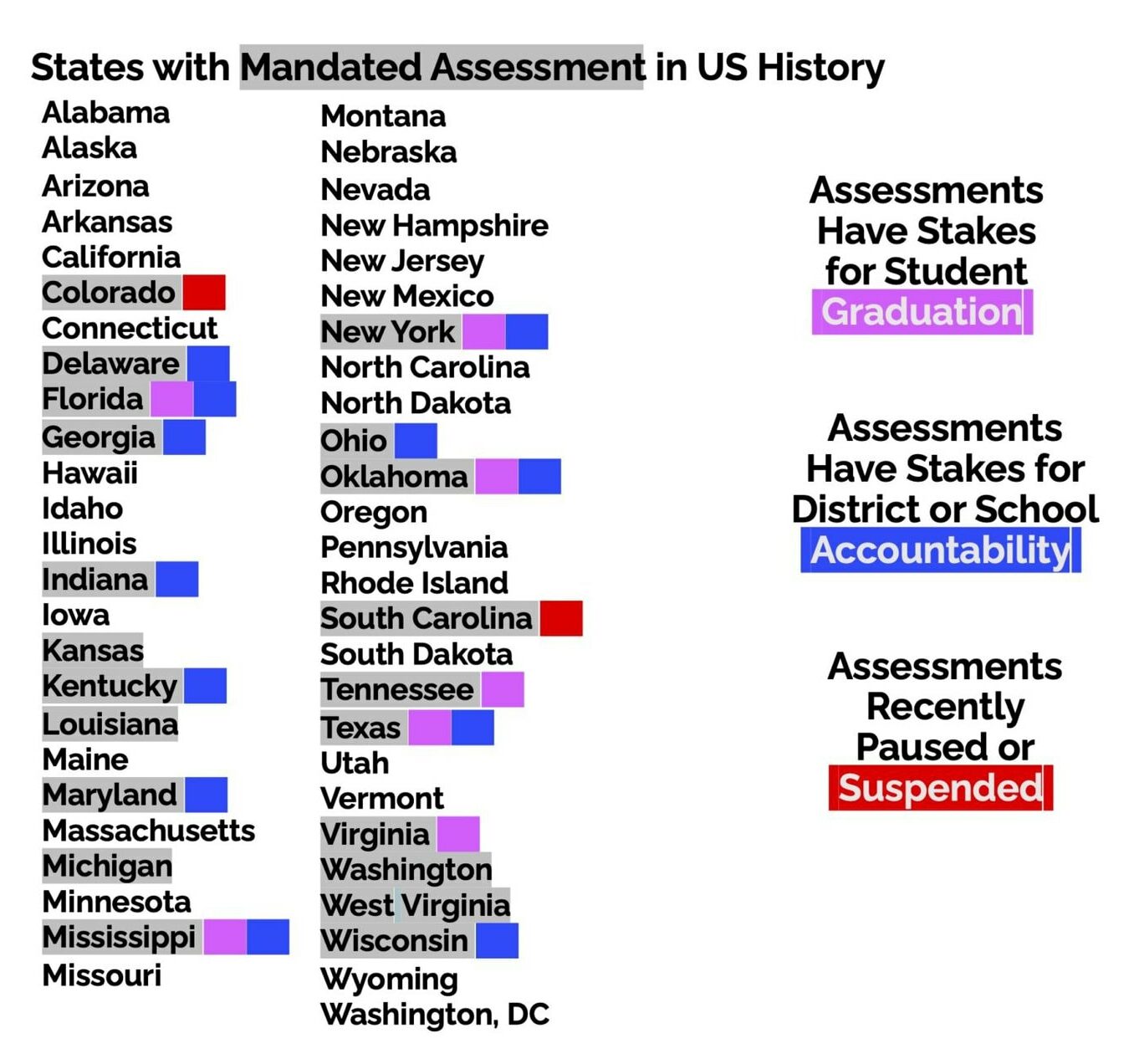 American Lesson Plan, Part 2: National Patterns