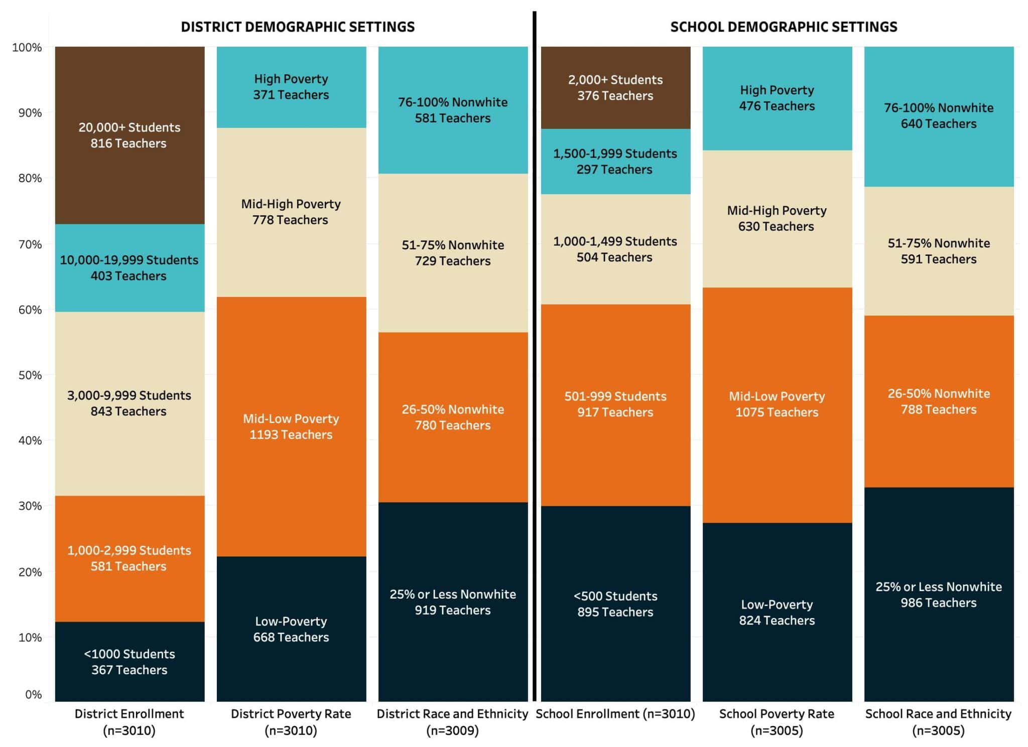 American Lesson Plan, Part 1: Contexts