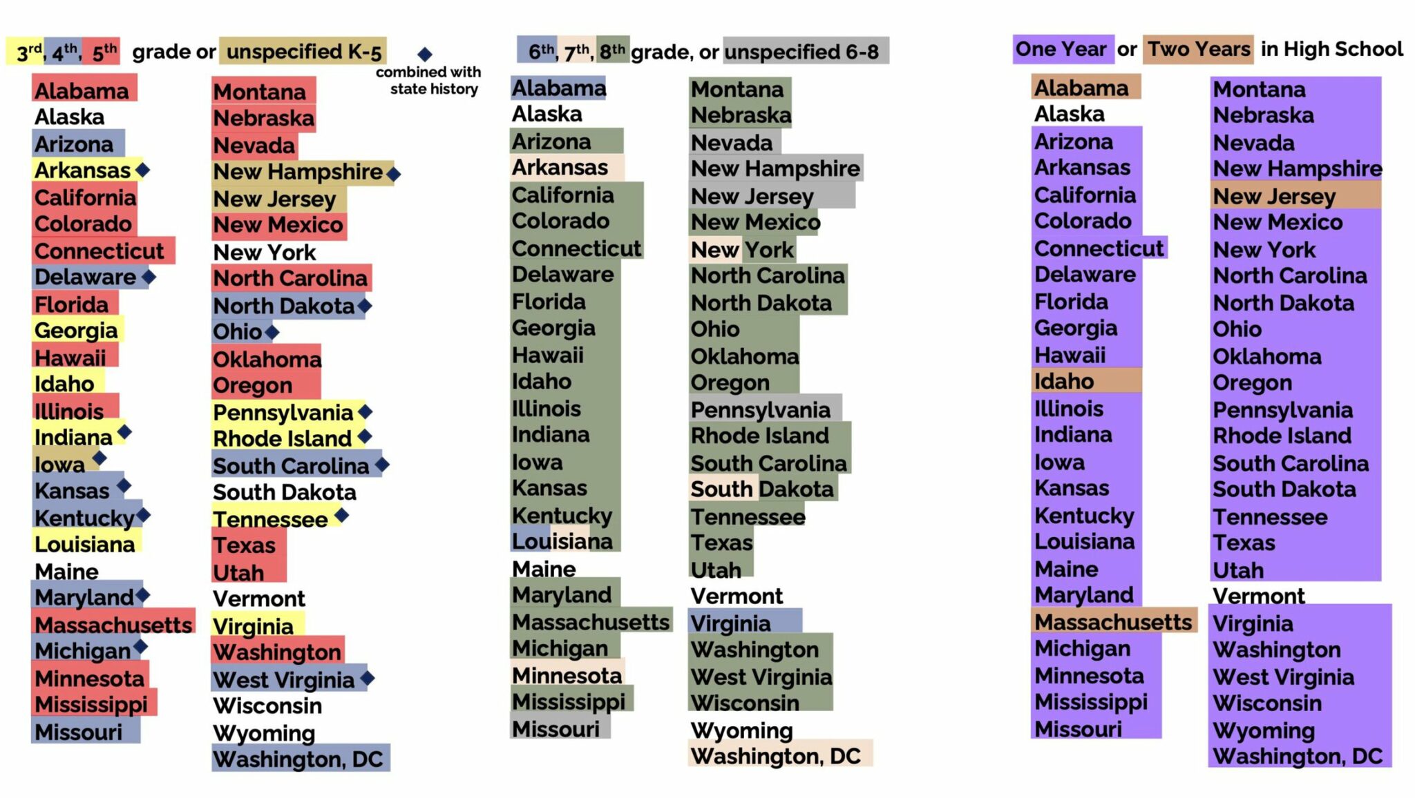 American Lesson Plan, Part 2: National Patterns