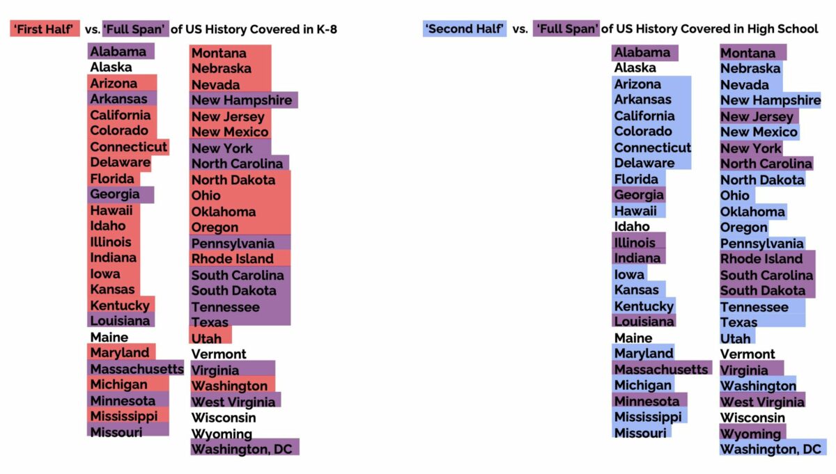 American Lesson Plan, Part 2: National Patterns