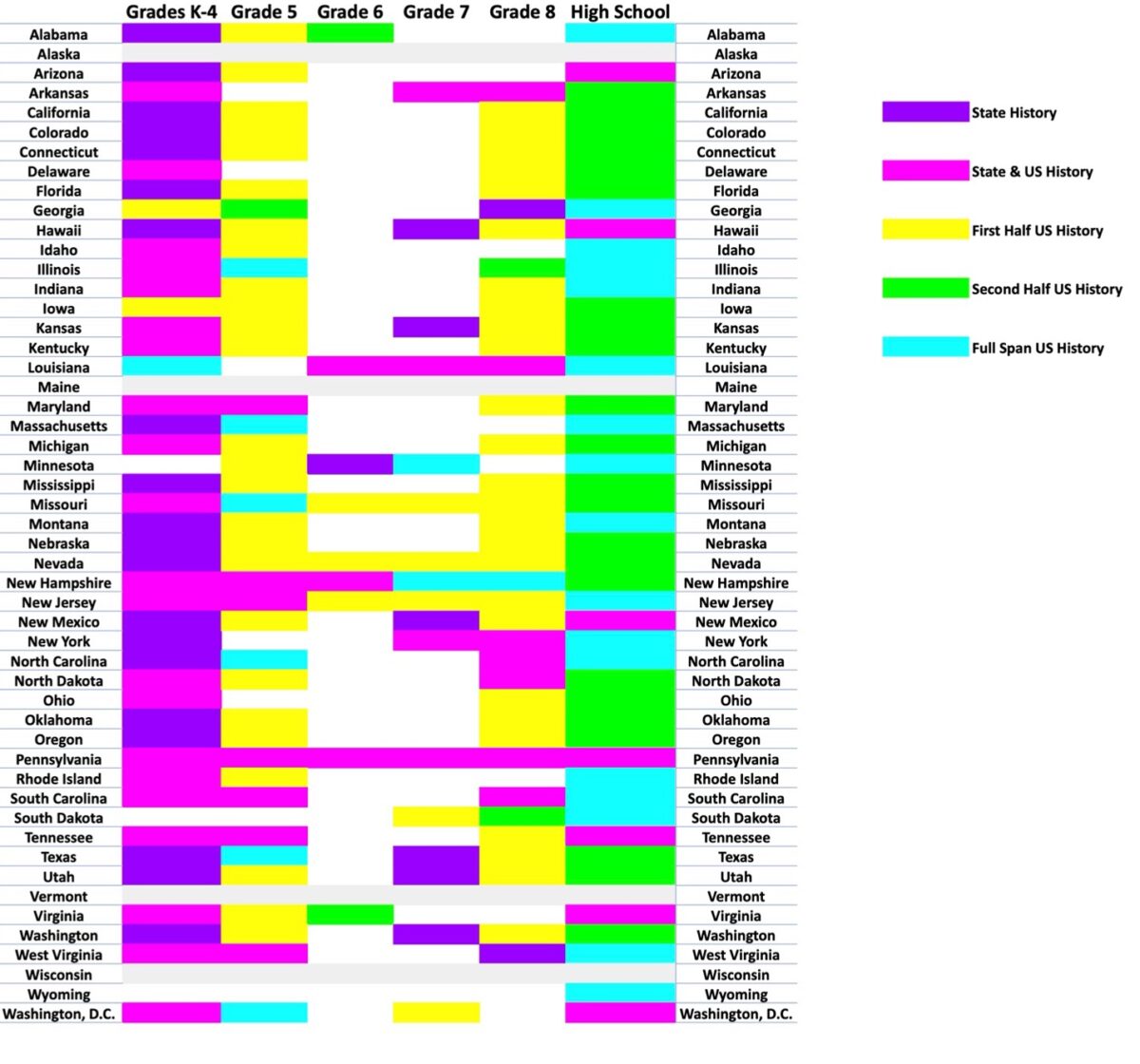 American Lesson Plan, Part 2: National Patterns